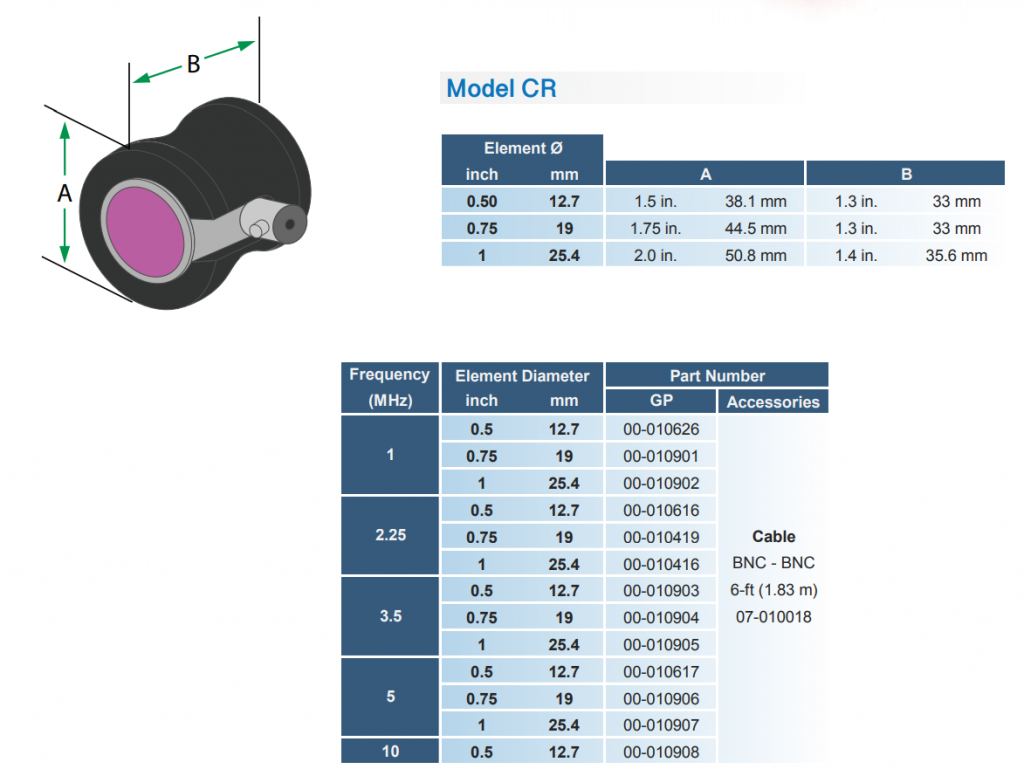 Contact Transducers CR - Newco Inc