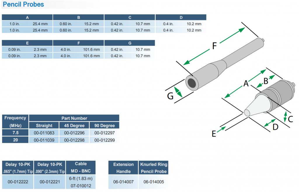 Delay Line Contact Pencil Probes - Newco Inc