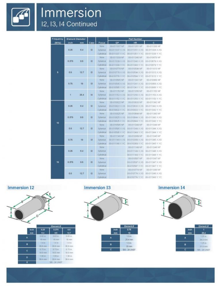 Immersion Transducers - Newco Inc